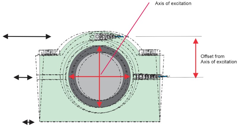 Single Axis vs Triaxial Accelerometers - Hansford Sensors