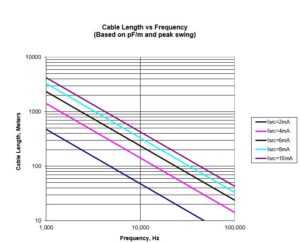 Maximum Cable Length Calculator | Hansford Sensors