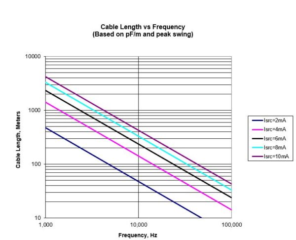 Maximum Cable Length Calculator | Hansford Sensors